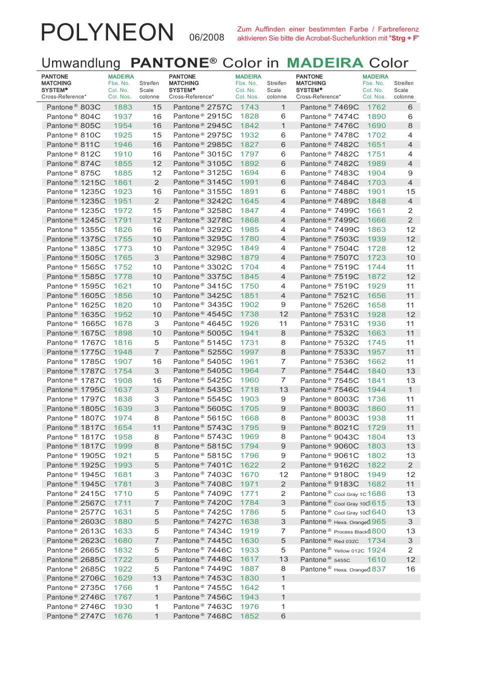 Umrechnungstabelle für Pantone-Werte | stickartgallery.ch